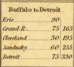 Monday: Map Day! – The United States of North America, 1825 | Clark ...